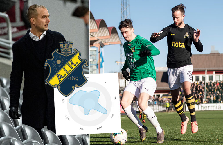 ANALYS: Så bra är Jetmir Haliti – AIK:s senaste nyförvärv - Fotboll Sthlm